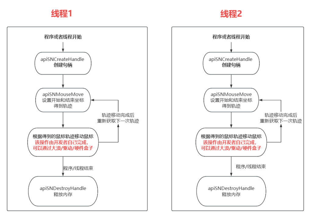 python模拟真人鼠标轨迹